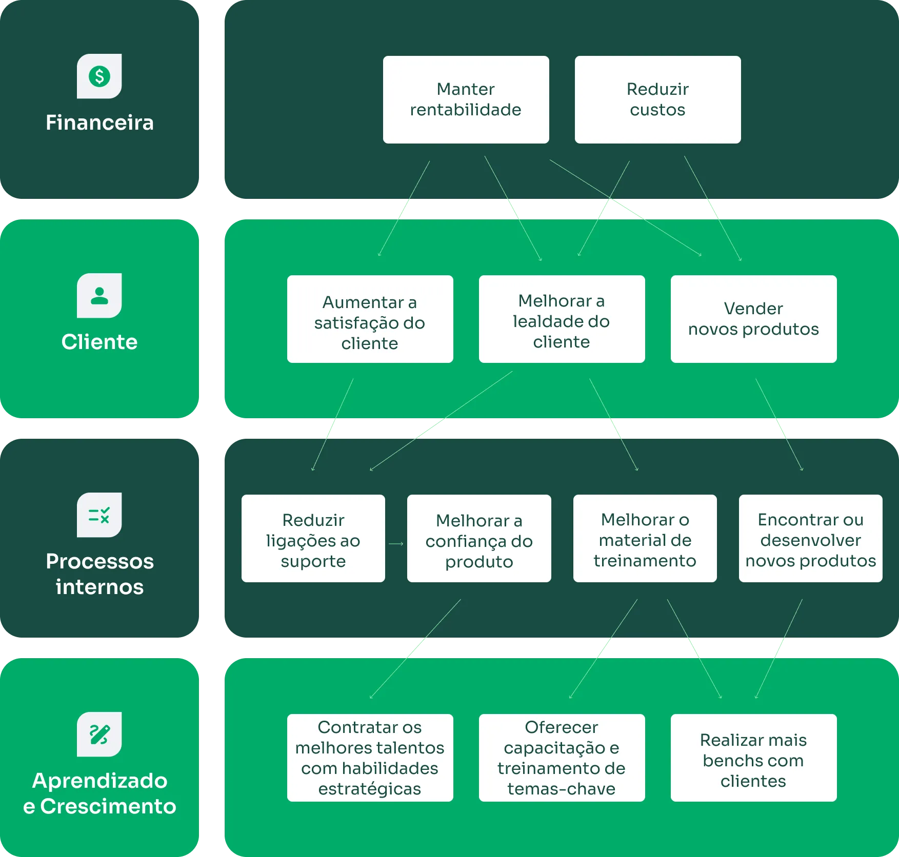 Mapa estratégico: o que é e como criar na sua empresa?