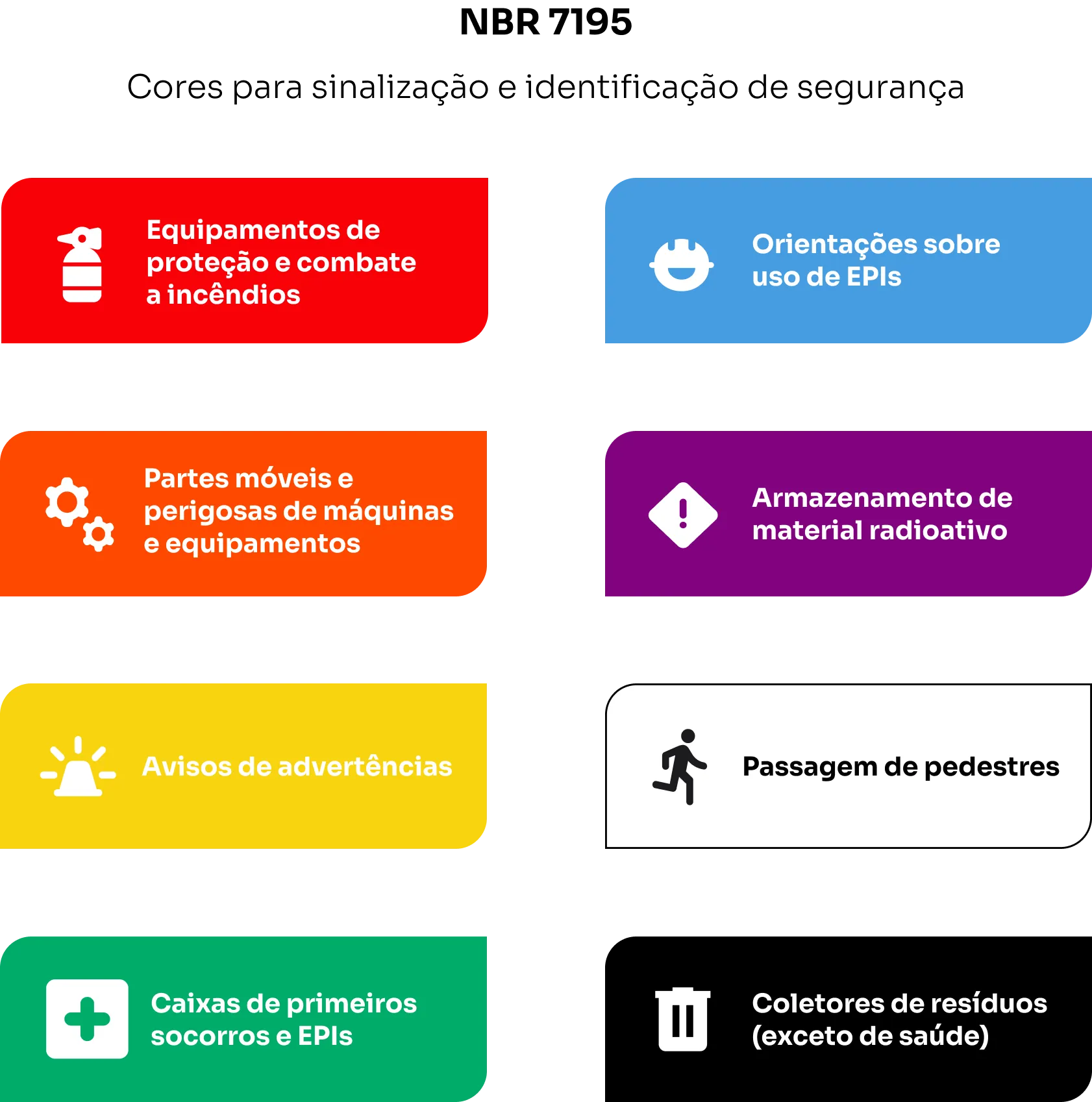 NR 26: Tudo sobre a Norma de sinalização de segurança